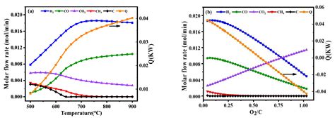 Molecules Free Full Text Autothermal Reforming Of Volatile Organic Compounds To Hydrogen