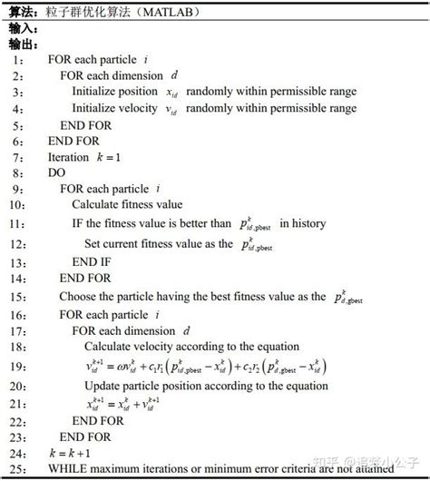 粒子群优化算法 particle swarm optimization pso 的详细解读 知乎