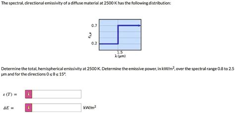 the spectral directional emissivity of a diffuse material at 2500k has
