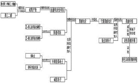 Modified Polyester Fibers And Preparation Method Thereof Eureka Patsnap