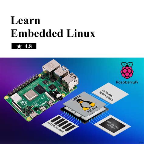 Khóa Học Lập Trình Hệ Thống Nhúng Trên Raspberry Pi Hitechuni