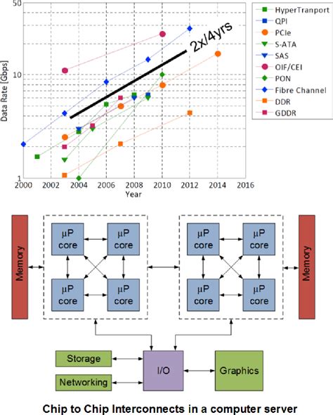Figure 11 From Injection Locked Clocking And Transmitter Equalization