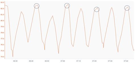 Stiction Analyser Detect Monitor And Analyze Oscillation And Stiction In Control Valves