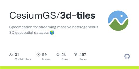 3d Tilesavailabilityadoc At Main · Cesiumgs3d Tiles · Github