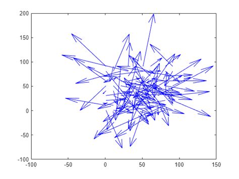 opticalflow object for storing optical flow matrices matlab