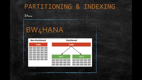 Indexing Vs Partitioning At Abbey Beatty Blog