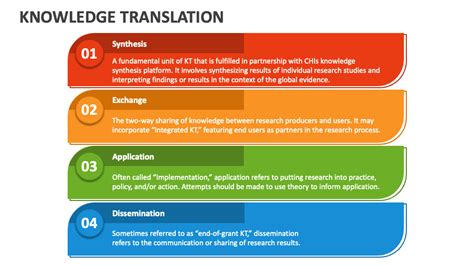 Knowledge Translation PowerPoint and Google Slides Template - PPT Slides