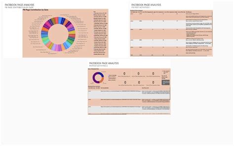 Mayank Kapoor On Linkedin Powerbi Project Facebook Powerbideveloper Powerbi Powerbidashboard