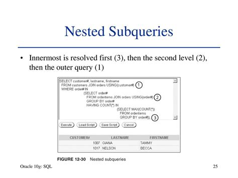 Chapter 12 Subqueries And Merge Oracle 10g Sql Ppt Download