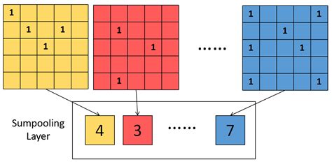 Orientation Detection System Based On Edge Orientation Selective Neurons