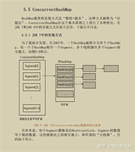 Github已获上千万的访问量！阿里java并发实现原理jdk源码剖析 脉脉