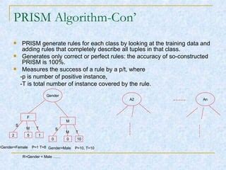 Covering (Rules-based) Algorithm | PPT | Computing | Technology & Computing