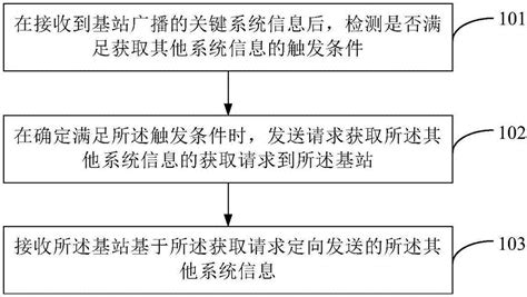 Information Acquiring Method And Apparatus Eureka Patsnap