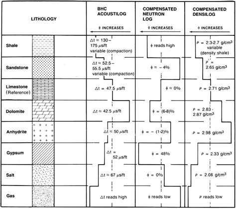 Geologist Skills Sedimentary Rocks In The Production Of Hydrocarbons
