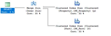 Sql Server On The Query Planners S Reasons For Choosing Merge Joins