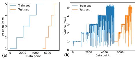 Applied Sciences Free Full Text Adapting Neural Based Models For Position Error Compensation