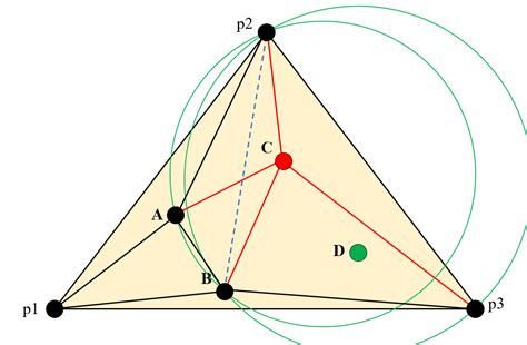 delaunay三角剖分学习笔记 delaunay剖分 csdn博客