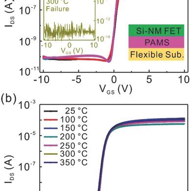 Characterization Of Thermally Triggered Transient MOSFET A Download Scientific Diagram
