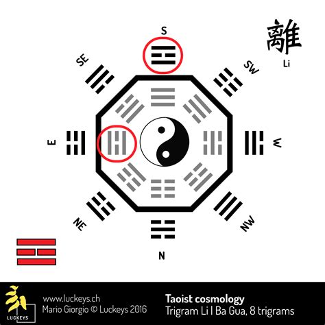Trigram Li
