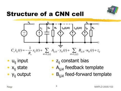 Ppt Emulated Digital Cnn Um Implementation Of A 3 Dimensional Ocean