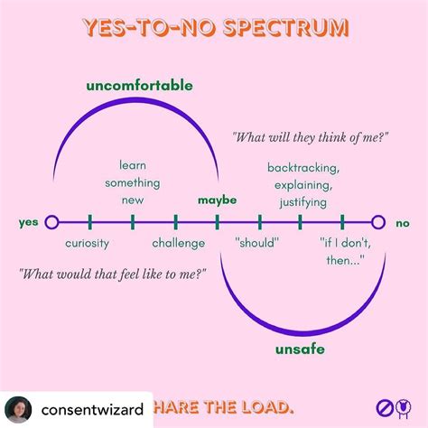 i reference this explanation and lola jean sex educator