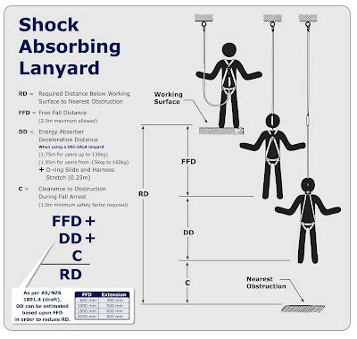 Safety Blogger The Work Safety Blog Fall Clearance Calculation