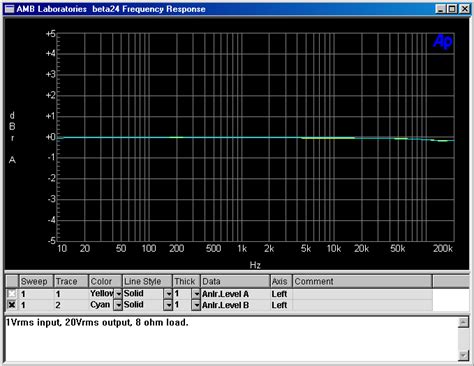Amb Laboratories Diy Audio Forums • View Topic β24 Bench Testing With The Audio Precision Test Rig