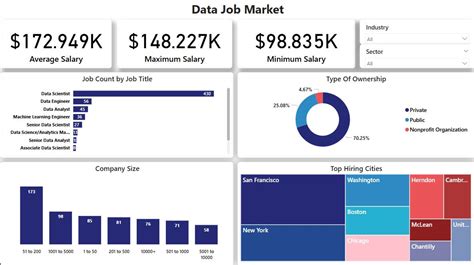Dataanalytics Datascience Datacleaning Powerbi Datavisualization Sri Varshan