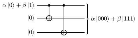 131 The Three Qubit Code Introduction To Quantum Information Science