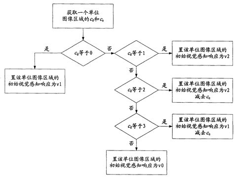 Visual Perception Response Intensity Detecting Device Of Image Texture Complexity Eureka Patsnap
