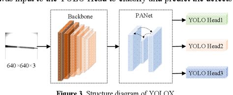 Figure 1 From X Ray Imaging Defect Detection Of Transmission Line Strain Clamps Based On A Yolox