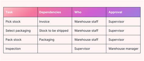 Embracing The Power Of Process Workflows Motion Motion