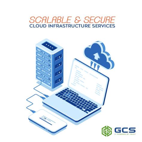 Great Computer Solutions On Linkedin Managedcloud Efficiency Reliability