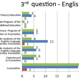 Statistics Of Question 6 Download Scientific Diagram