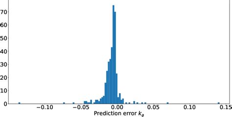 Meta Reinforcement Learning Using Model Parameters Paper And Code CatalyzeX