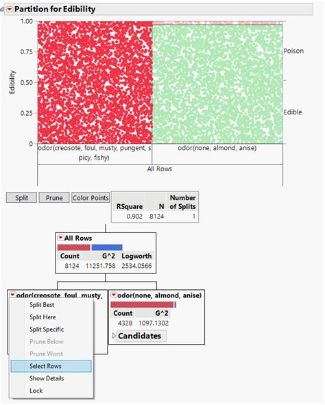 solved highlighting in a decision tree jmp user community