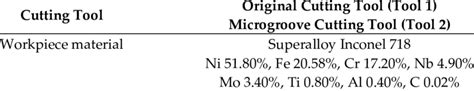 Input Process Parameters Of Turning Superalloy Inconel 718 Download