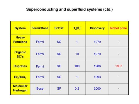 Ppt Superconductivity And Superfluidity Powerpoint Presentation Free Download Id 3366042