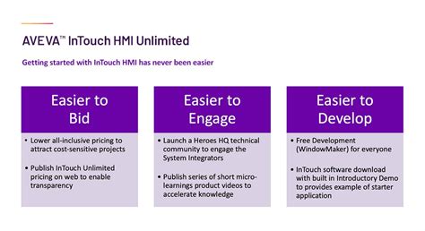 Aveva™ Intouch Hmi Unlimited 简介