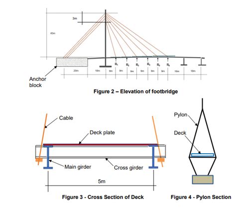 Develop A Conceptual Design For A Cable Stayed Chegg