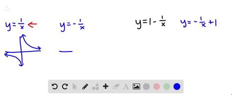 Graph The Function By Hand Not By Plotting Points But By Starting
