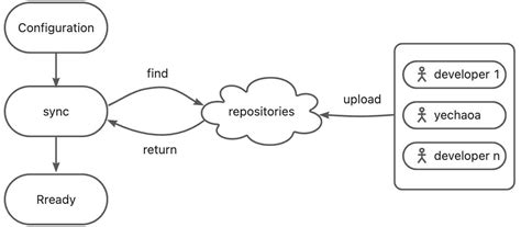 【gradle 6】一文搞懂gradle的依赖管理和版本决议 gradle依赖树结构分析 csdn博客