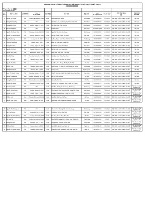 20240722 Ds Ç Ç Å Å Å® Ä Ç Sv Thuc Tap Dh Bach Khoa Hn 2 Pdf