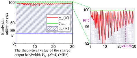 An Improved Scheduling Algorithm For Data Transmission In Ultrasonic