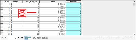 gis 用字段计算器给属性表的某一字段重分类 arcgis按照属性表重分类 csdn博客