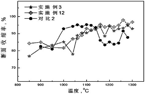 Ultra Supercritical Thermal Power Generating Unit Steel Excellent In Steam Corrosion Oxidization