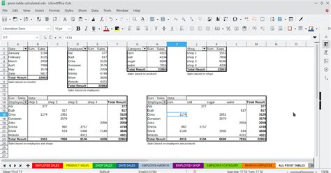 Libreoffice Calc Pivot Table Made Easy