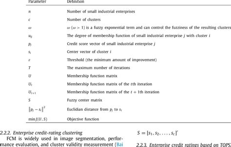 Parameter Definitions For Fcm Algorithm Download Scientific Diagram