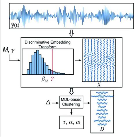 Experimental Paradigm Of Ecog Based Bci Download Scientific Diagram