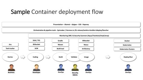 Containerization Strategy Pdf